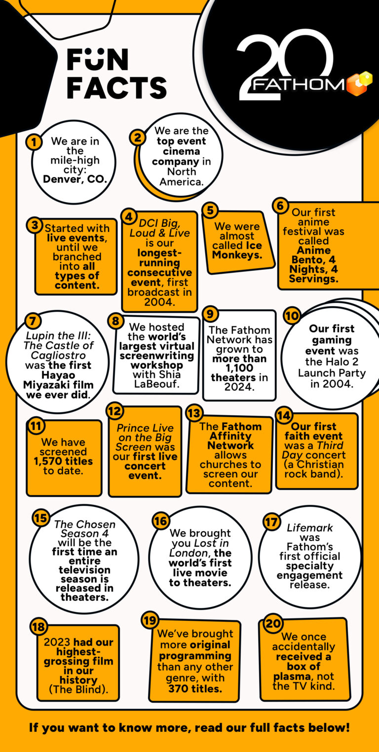 Behind the Screens: 20 Facts for Our 20th Anniversary - Fathom ...