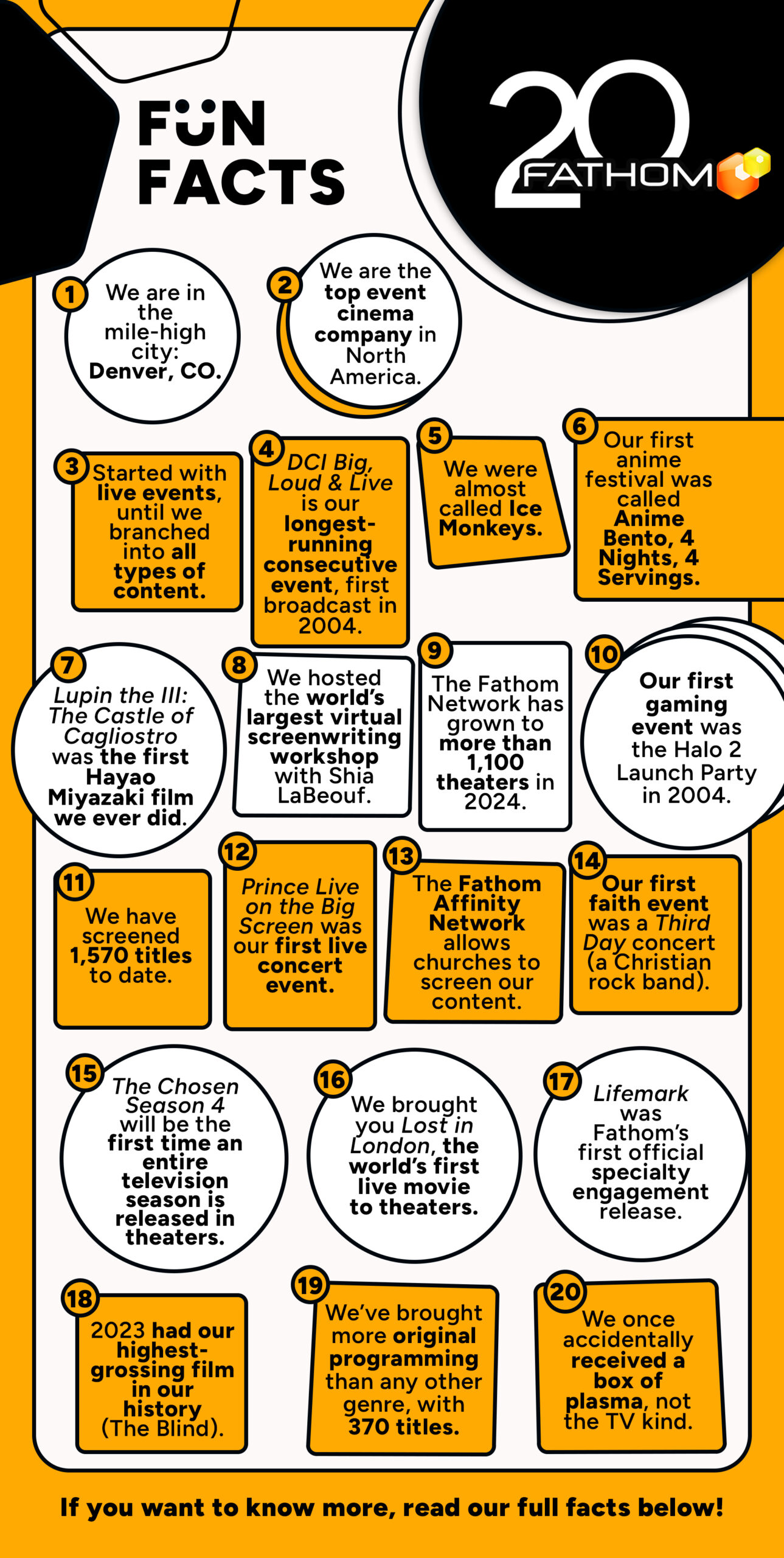 Behind the Screens: 20 Facts for Our 20th Anniversary - Fathom ...